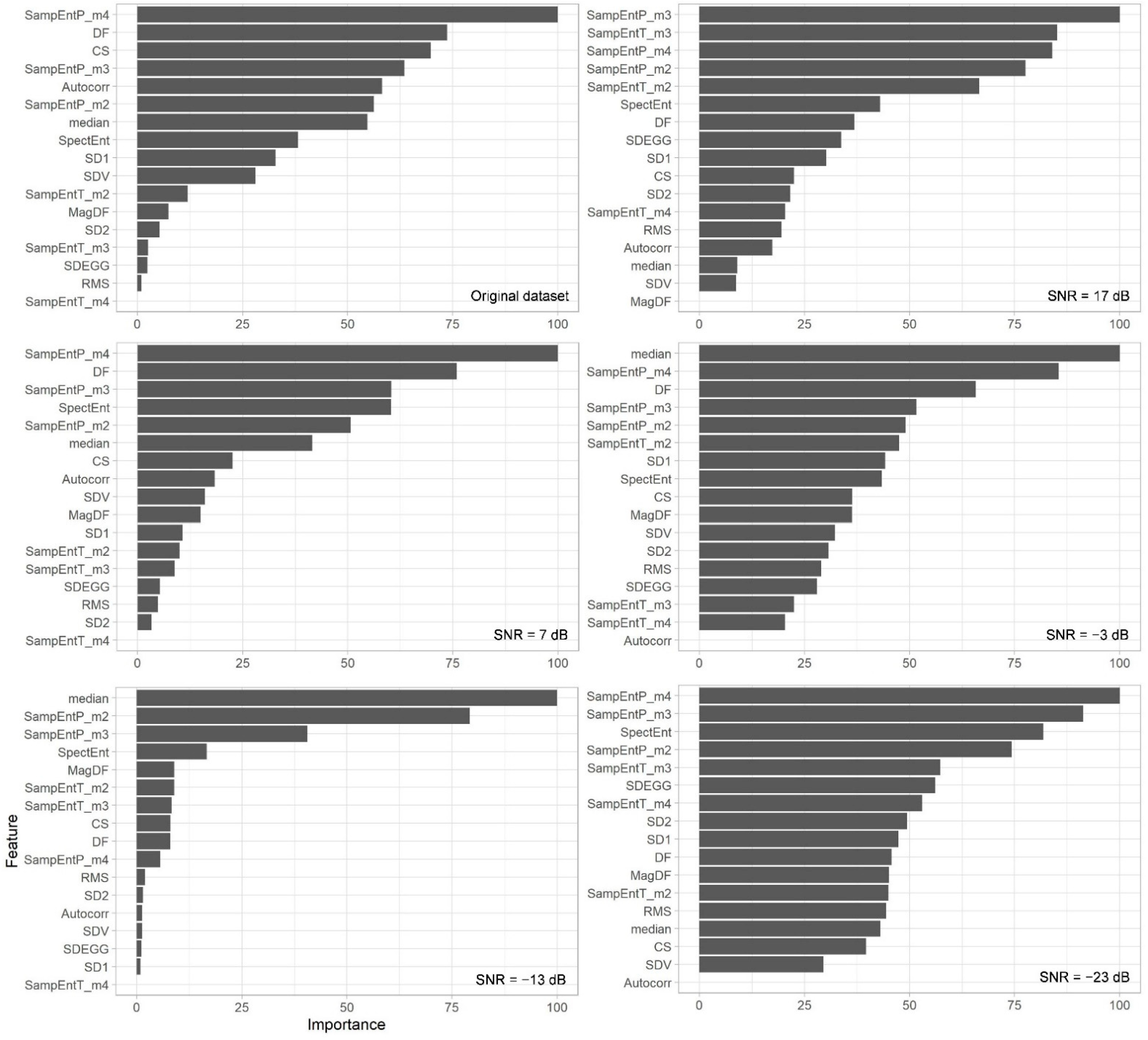 Electrogastrogram-Derived Features for Automated Sickness Detection in ...