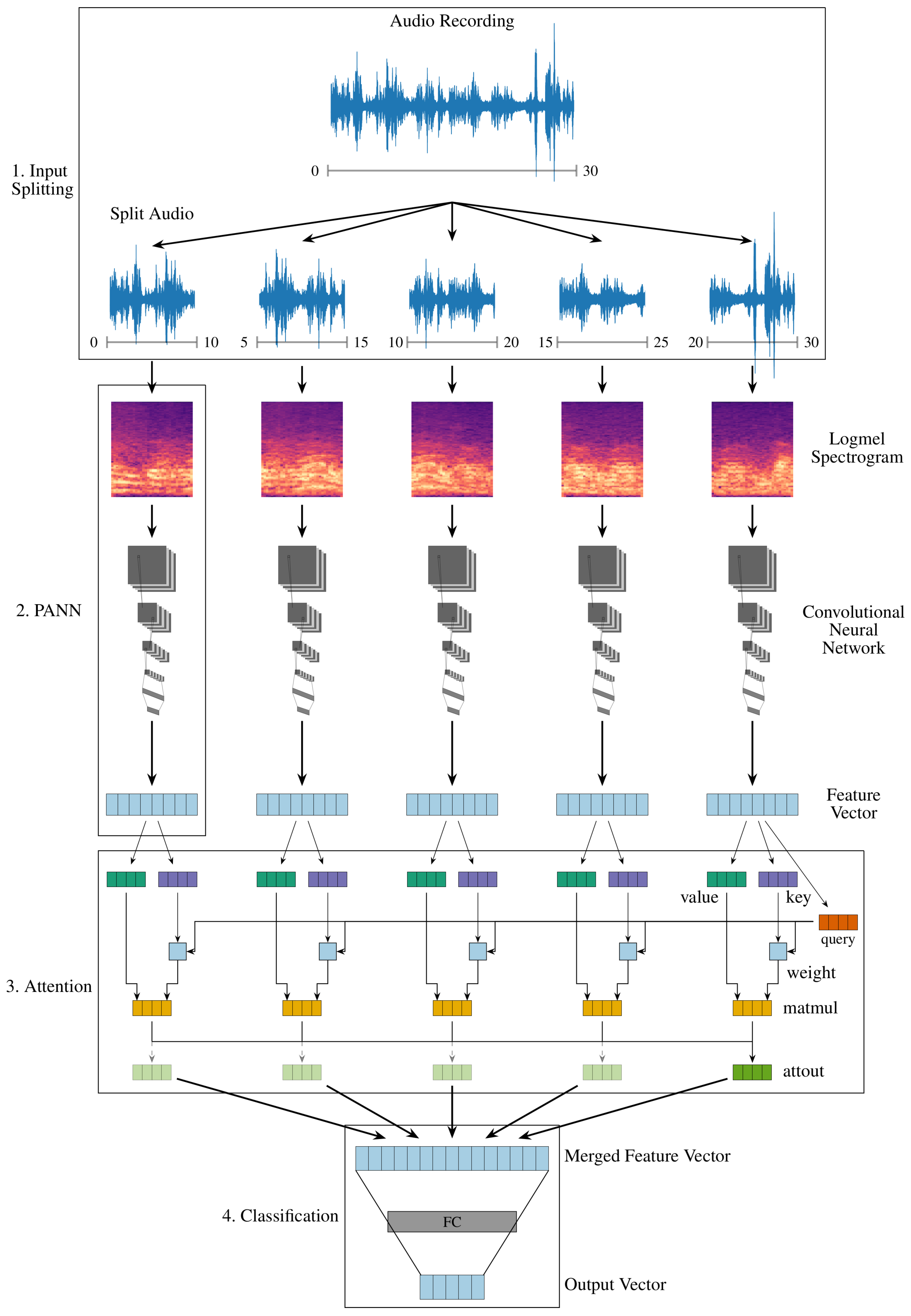 Sensors | Free Full-Text | Automatic Behavior Assessment from ...