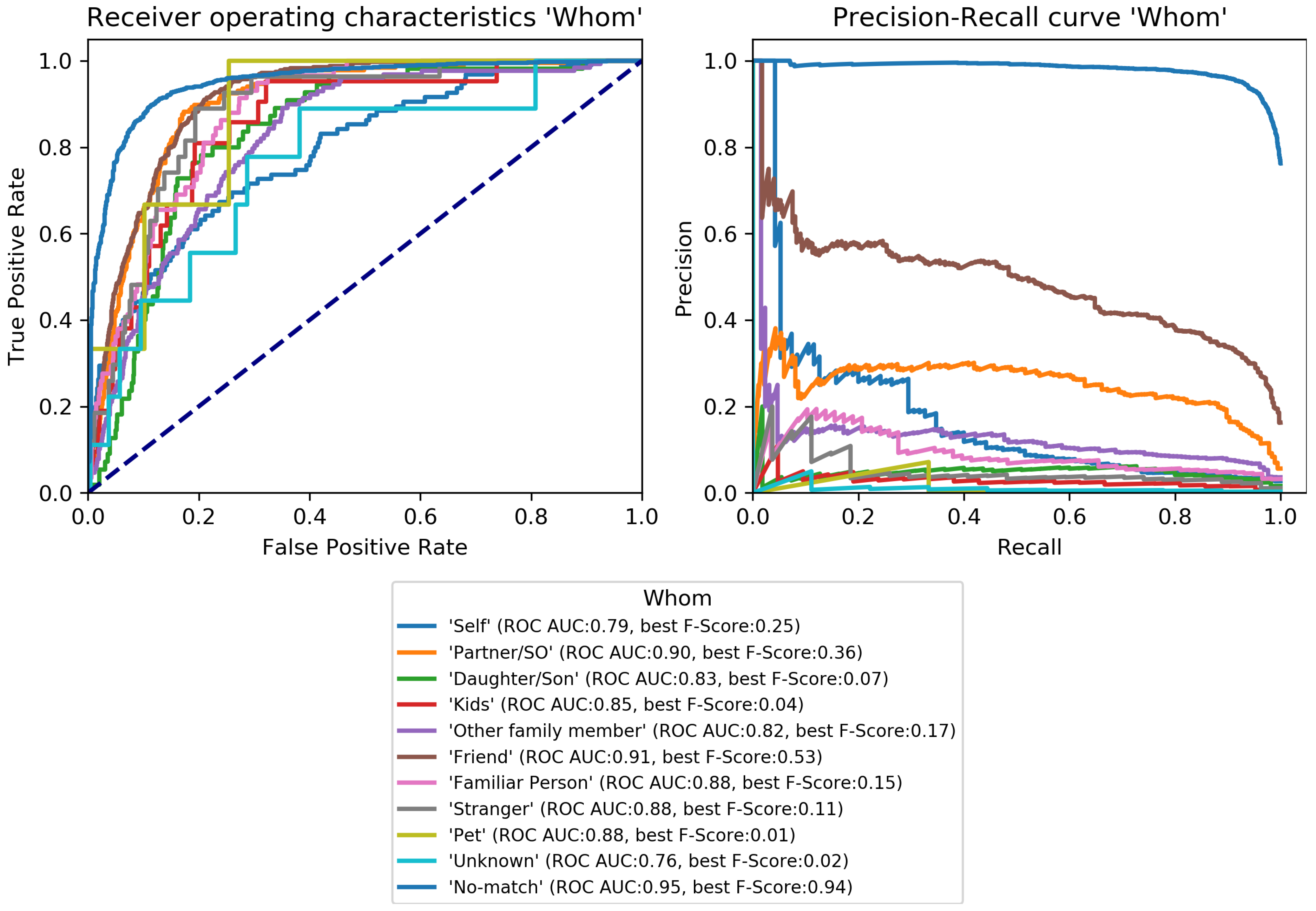 Sensors | Free Full-Text | Automatic Behavior Assessment from ...