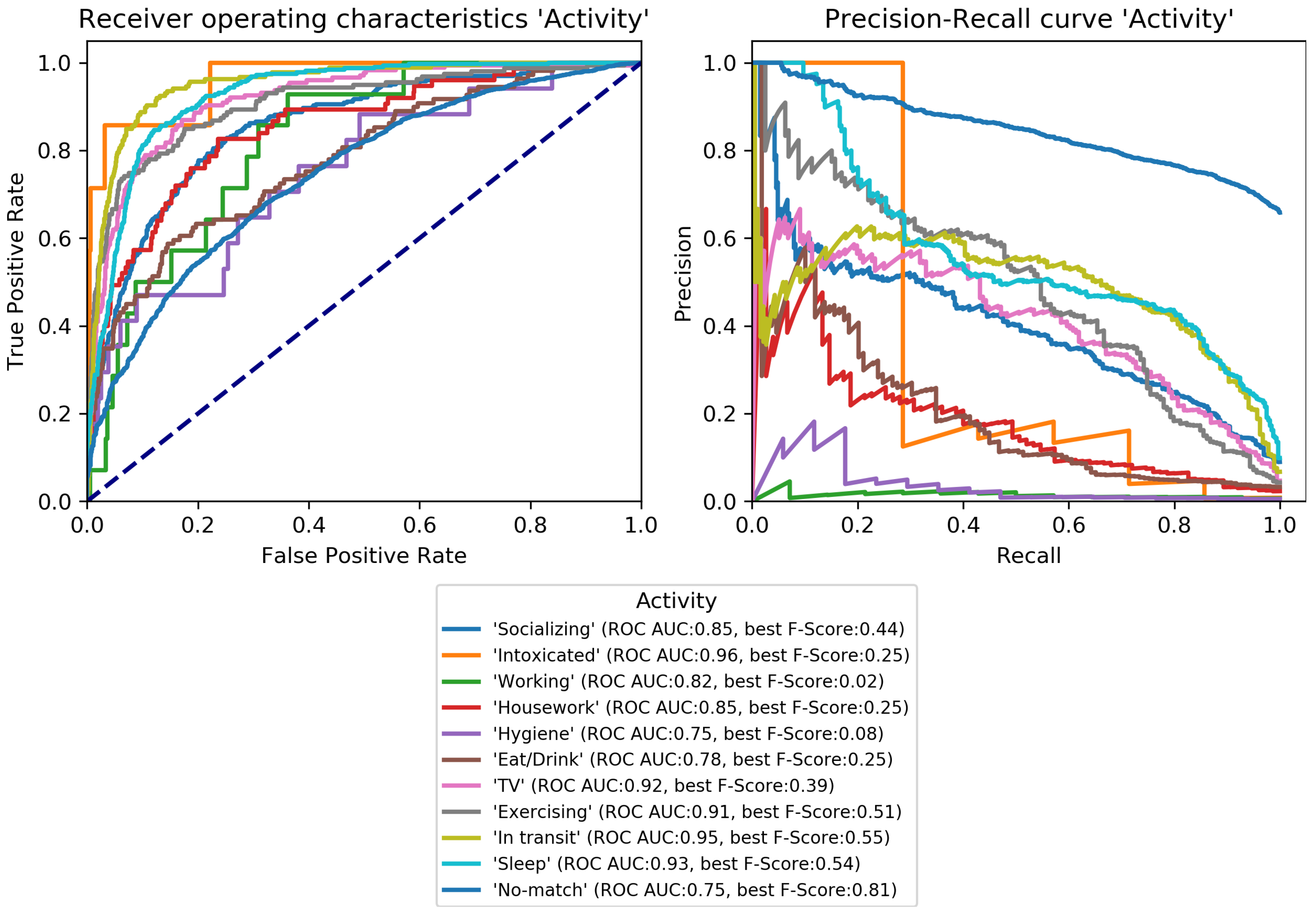 Sensors | Free Full-Text | Automatic Behavior Assessment from ...