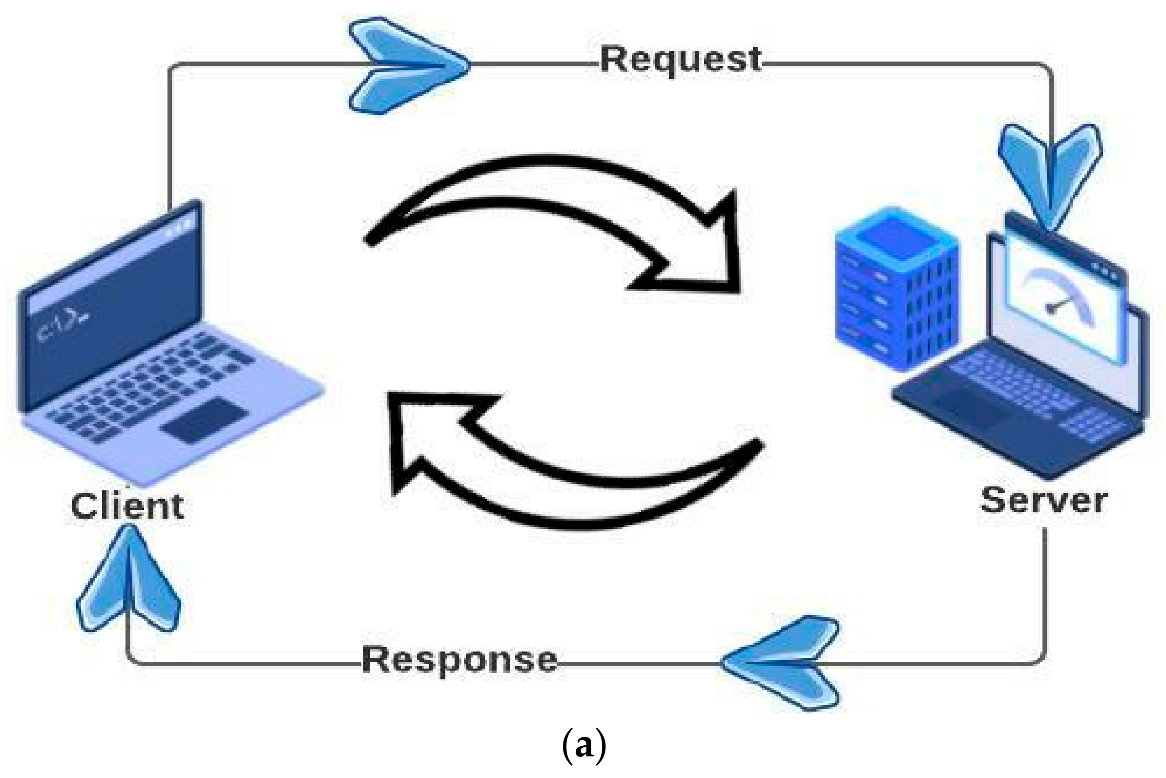 Sensors | Free Full-Text | Verifiable, Secure Mobile Agent Migration in ...