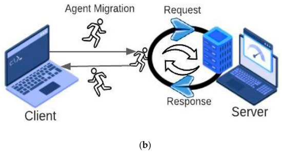 Verifiable, Secure Mobile Agent Migration in Healthcare Systems Using a ...