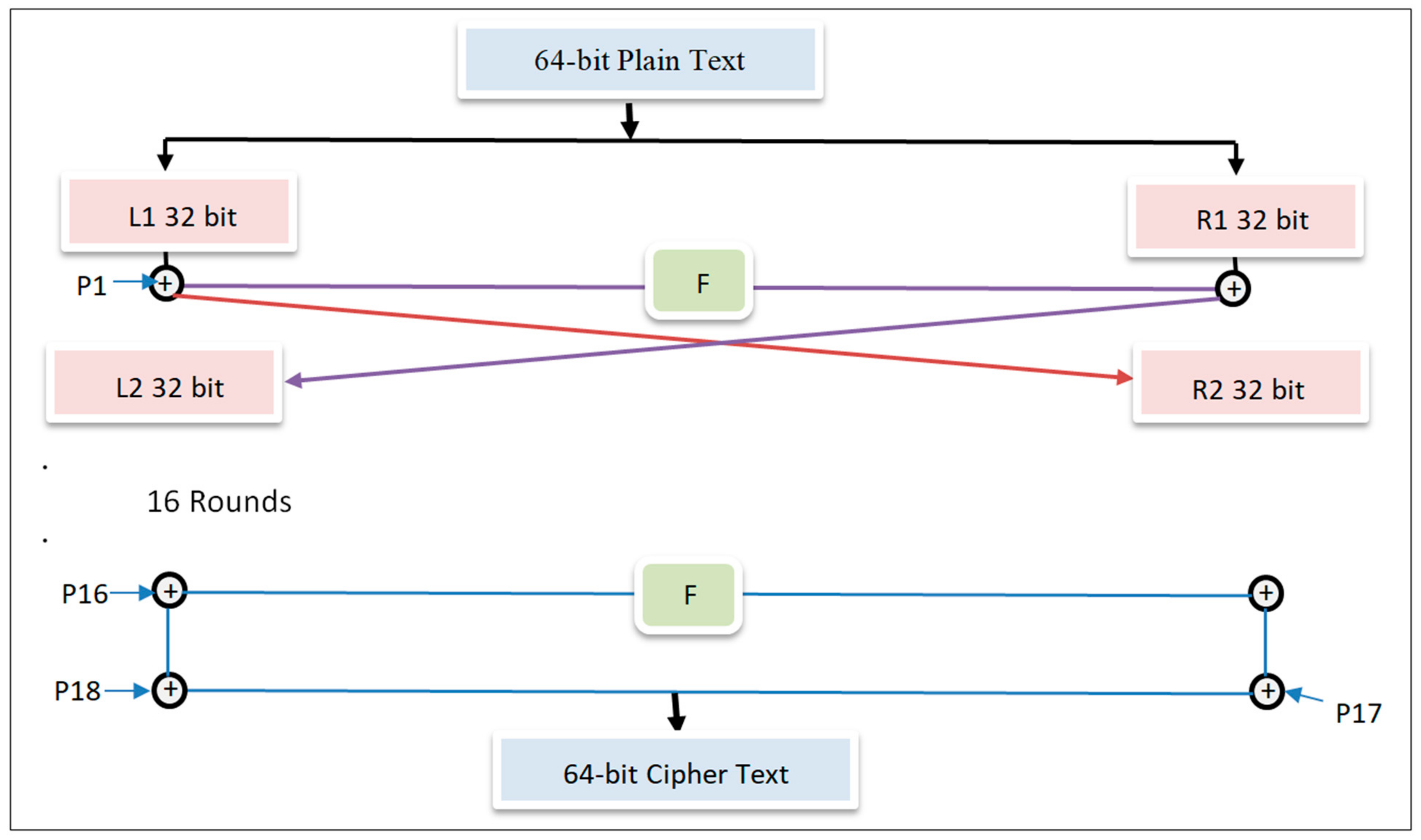 Verifiable, Secure Mobile Agent Migration in Healthcare Systems Using a ...