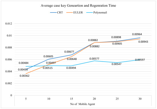 Verifiable, Secure Mobile Agent Migration in Healthcare Systems Using a ...