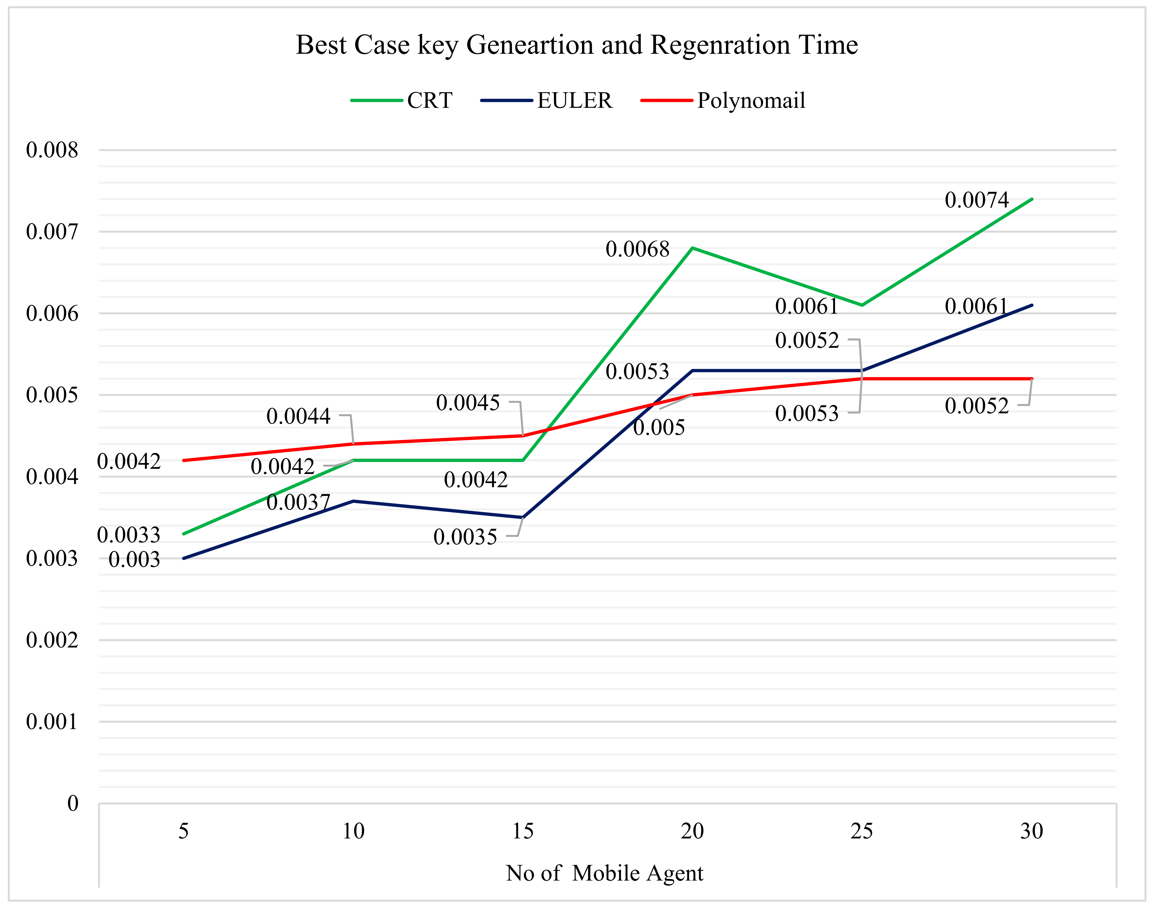 Verifiable, Secure Mobile Agent Migration in Healthcare Systems Using a ...
