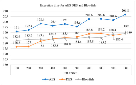 Verifiable, Secure Mobile Agent Migration in Healthcare Systems Using a ...