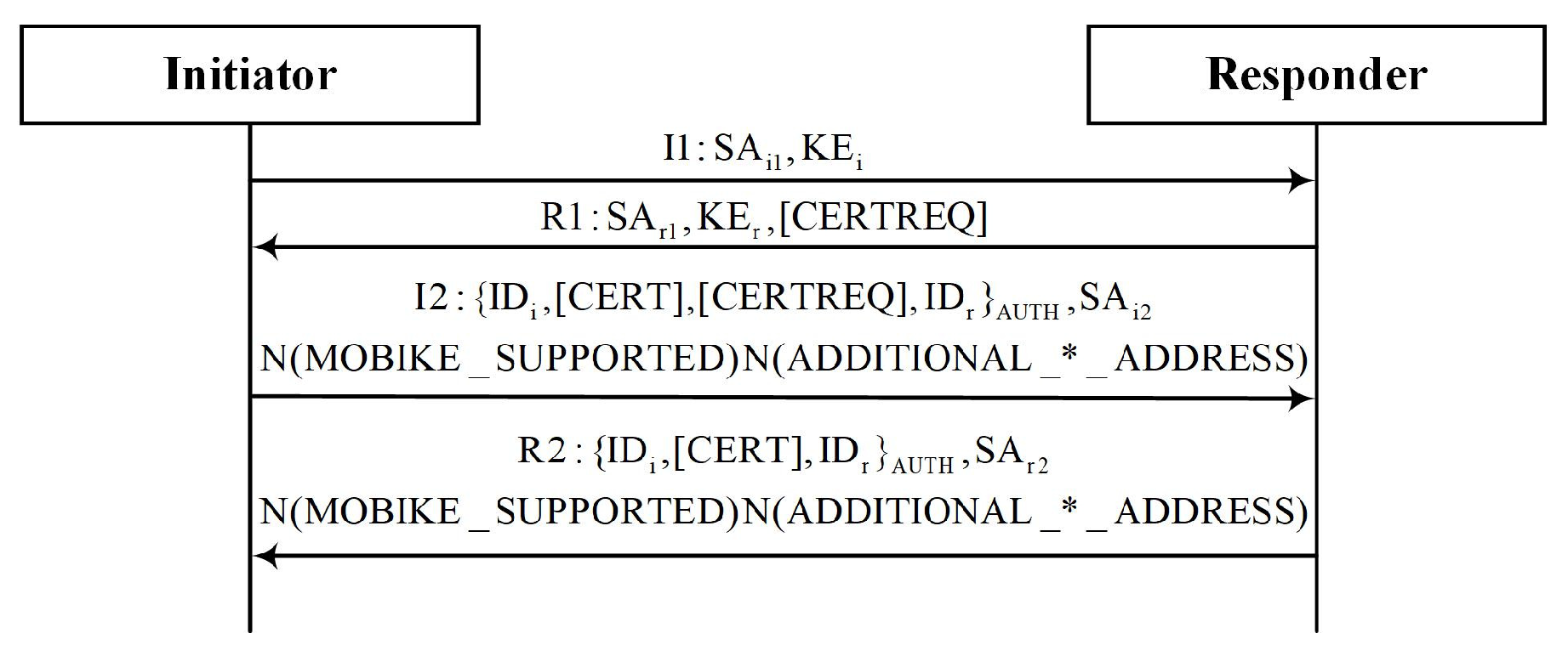 A Data-Driven Noninteractive Authentication Scheme for the Internet of Vehicles in Mobile ...