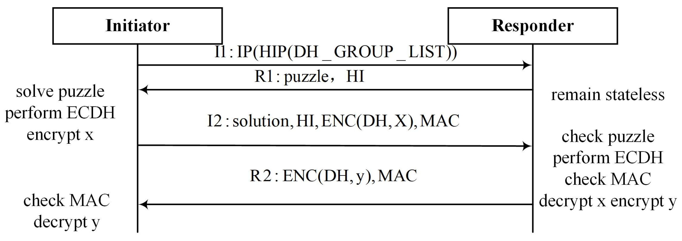 A Data-Driven Noninteractive Authentication Scheme for the Internet of Vehicles in Mobile ...