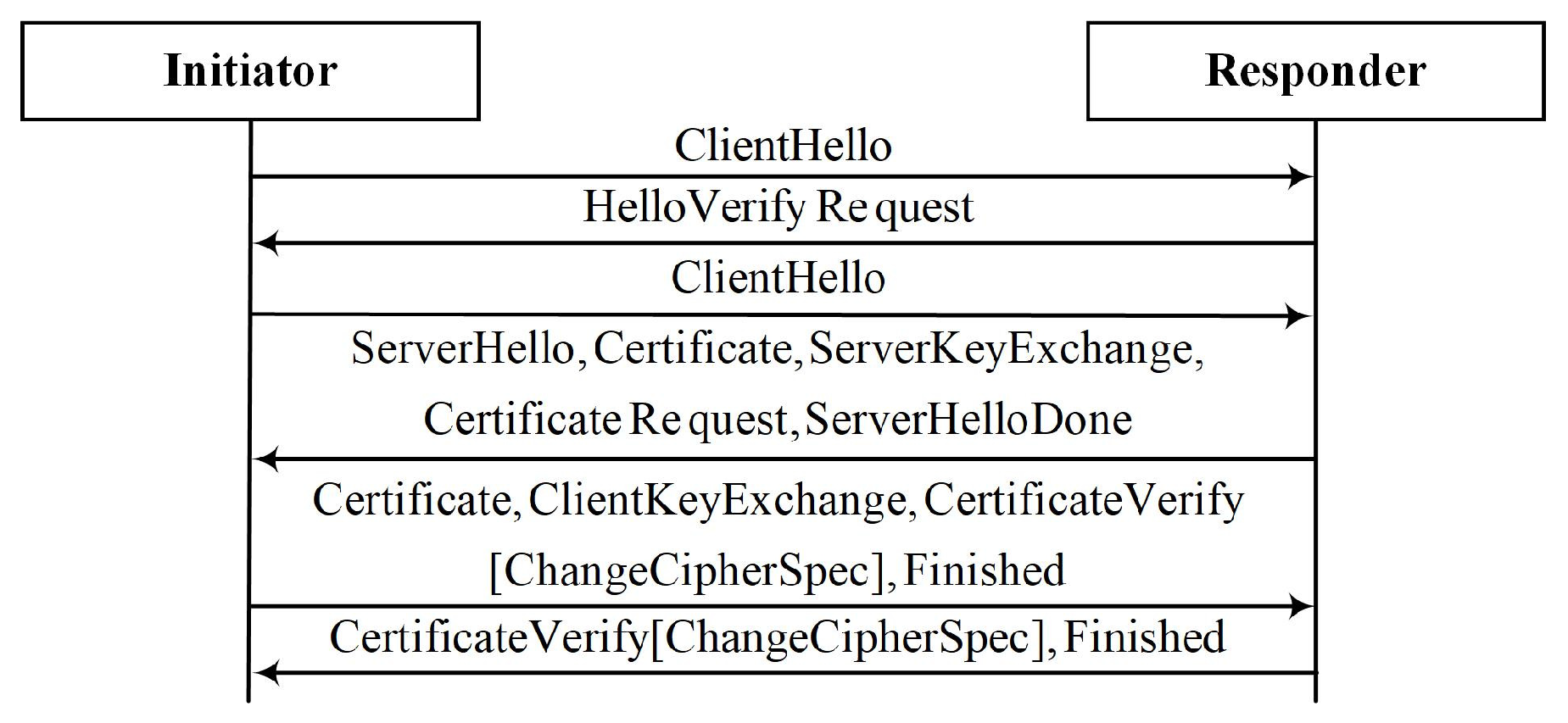 A Data-Driven Noninteractive Authentication Scheme for the Internet of Vehicles in Mobile ...