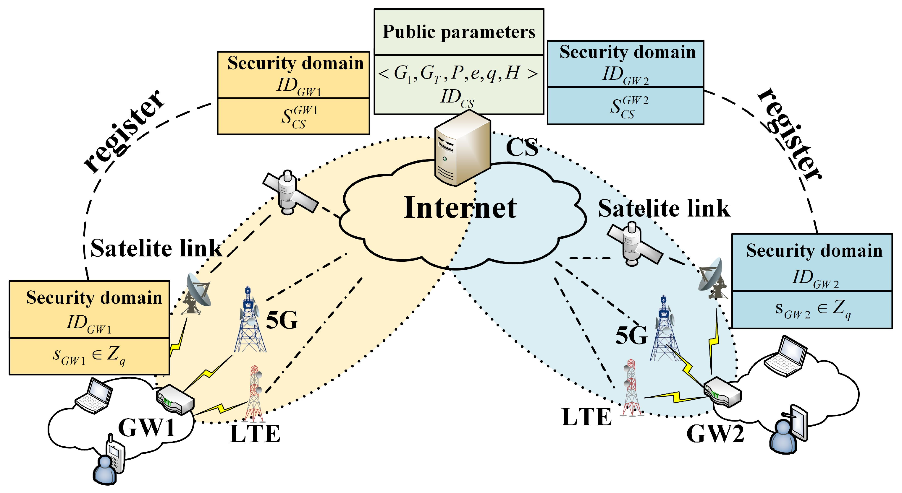 A Data-Driven Noninteractive Authentication Scheme for the Internet of Vehicles in Mobile ...