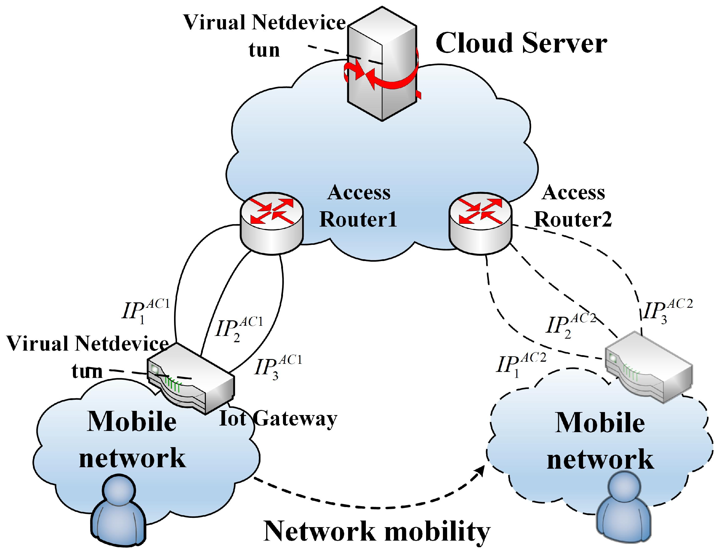 A Data-Driven Noninteractive Authentication Scheme for the Internet of Vehicles in Mobile ...