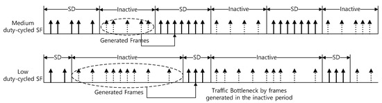 An Adaptive Network Design for Advanced Metering Infrastructure in a ...
