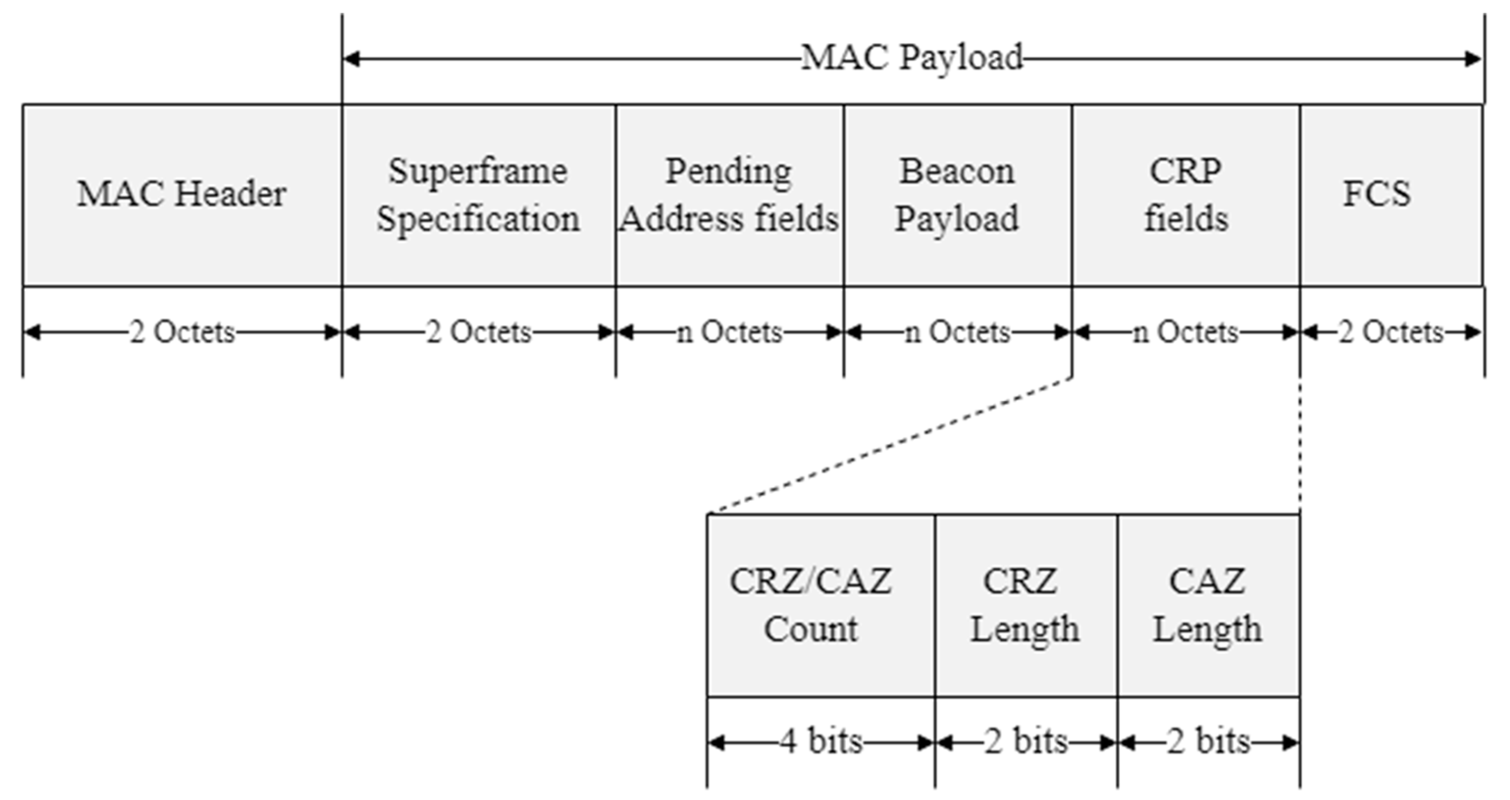 An Adaptive Network Design for Advanced Metering Infrastructure in a ...