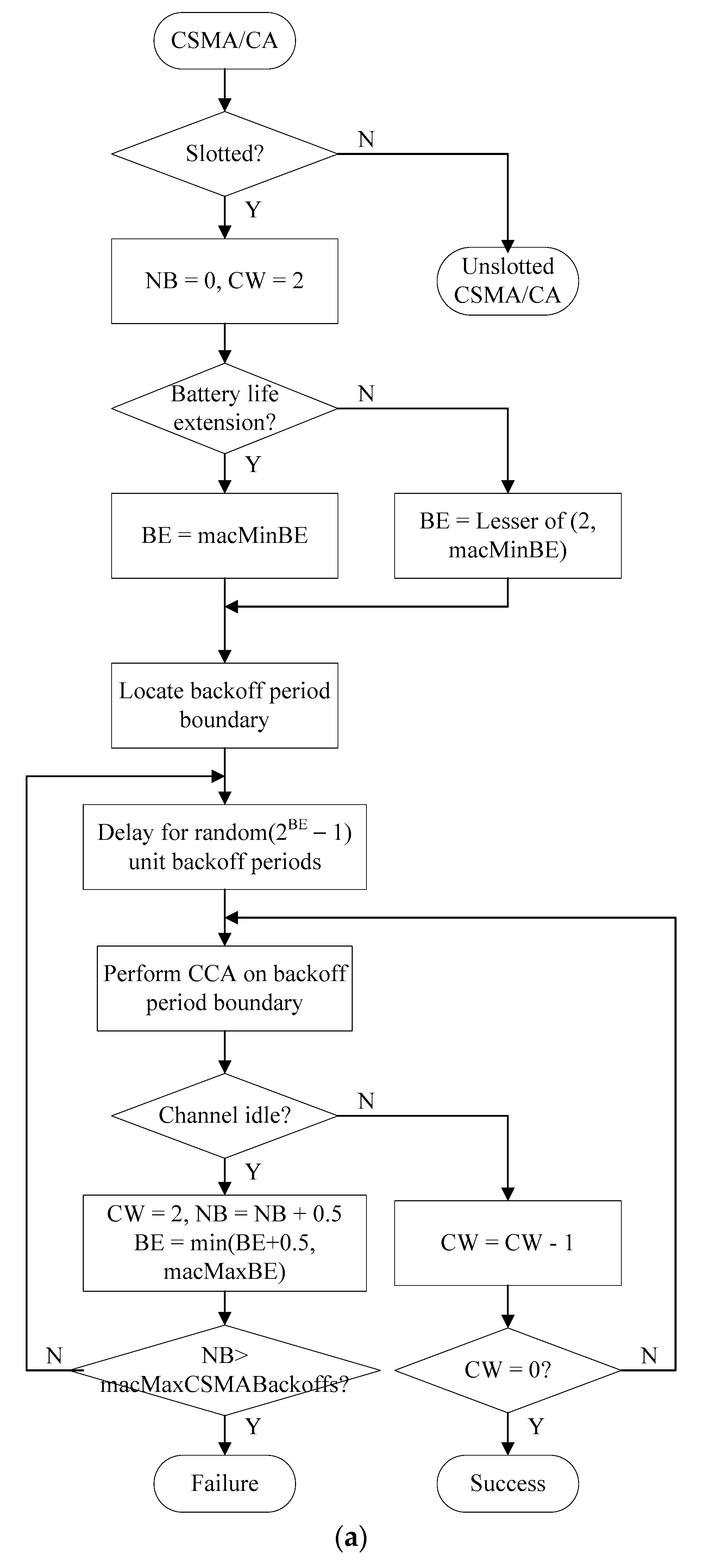 An Adaptive Network Design for Advanced Metering Infrastructure in a ...