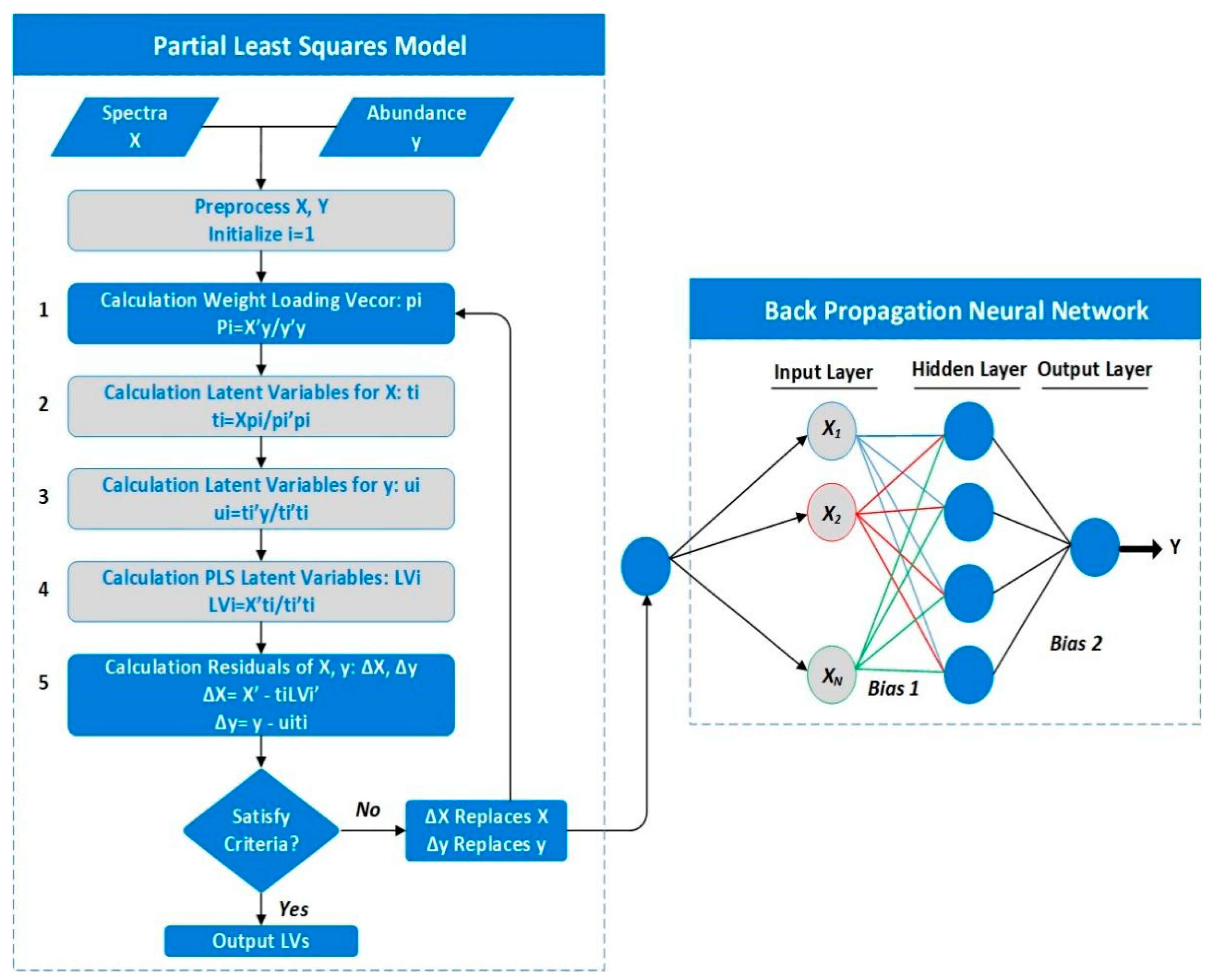 Prediction of the Nitrogen Content of Rice Leaf Using Multi-Spectral ...