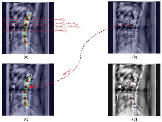 Sensors | Free Full-Text | Part Affinity Fields and CoordConv for ...