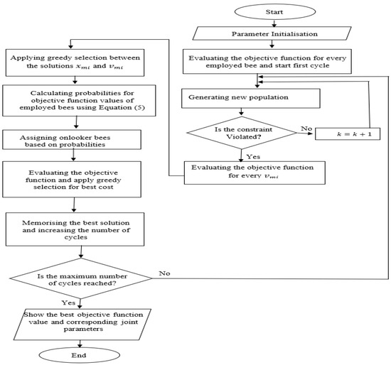 Sensors | Free Full-Text | Structural Optimisation and Design of a Cable-Driven Hyper-Redundant ...