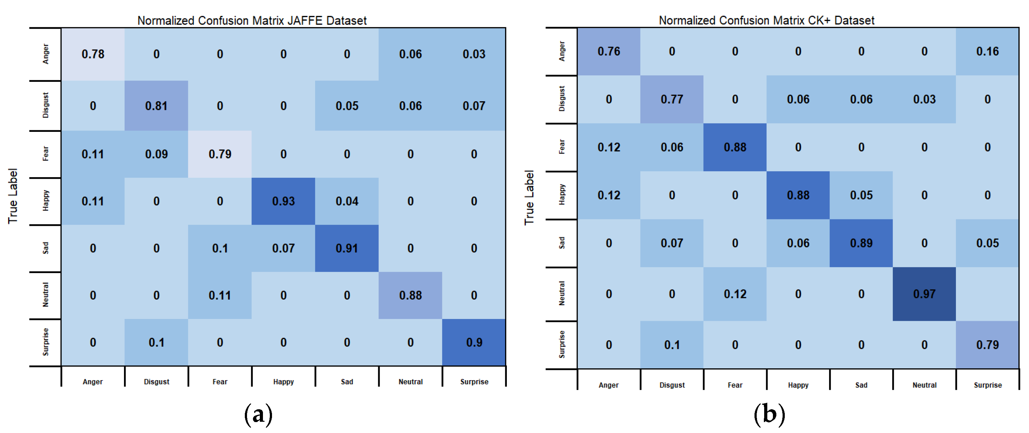 Facial Feature Extraction Using a Symmetric Inline Matrix-LBP Variant ...