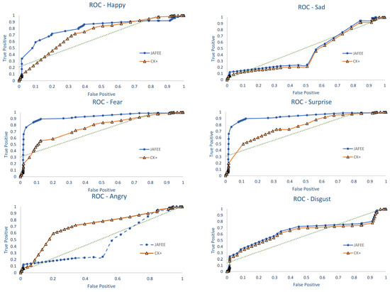 Facial Feature Extraction Using a Symmetric Inline Matrix-LBP Variant ...