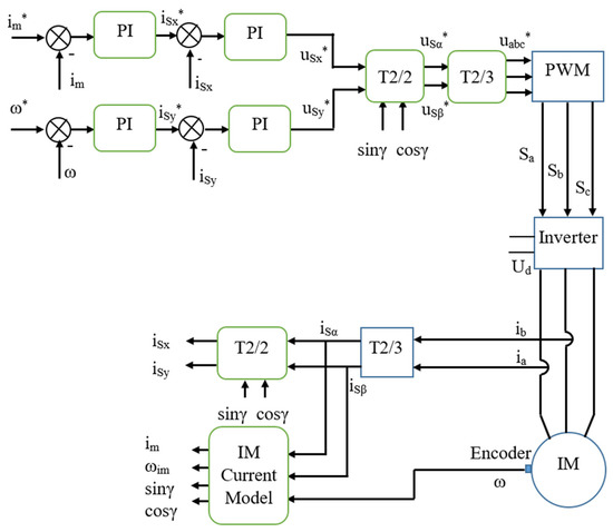Sensor Fault Diagnosis Method Based on Rotor Slip Applied to Induction Motor Drive