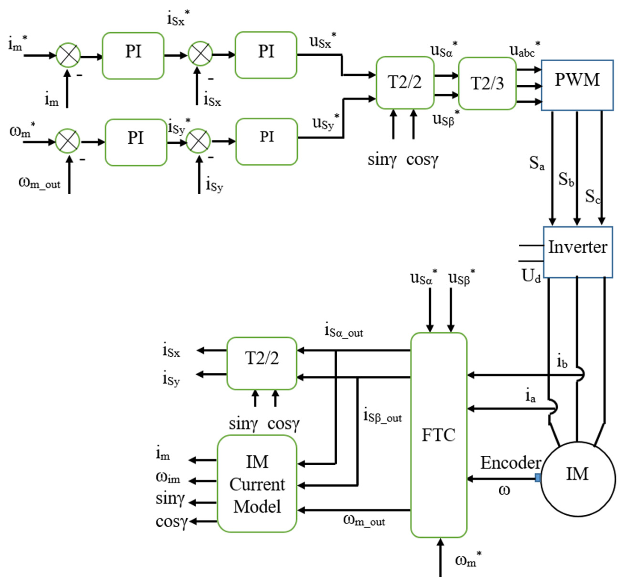 Sensor Fault Diagnosis Method Based on Rotor Slip Applied to Induction Motor Drive