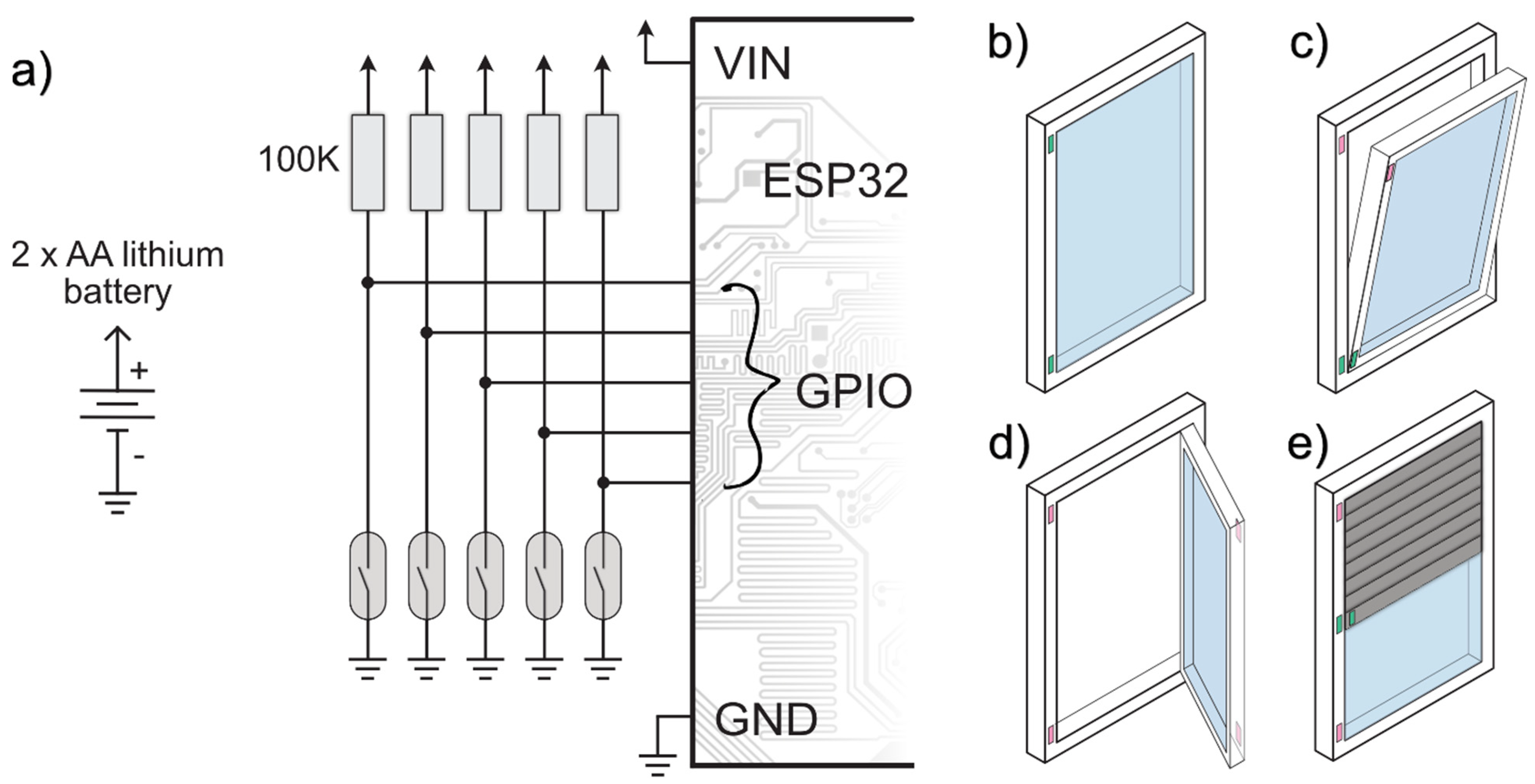 Wireless Temperature, Relative Humidity and Occupancy Monitoring System ...