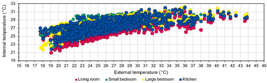 Wireless Temperature, Relative Humidity and Occupancy Monitoring System ...