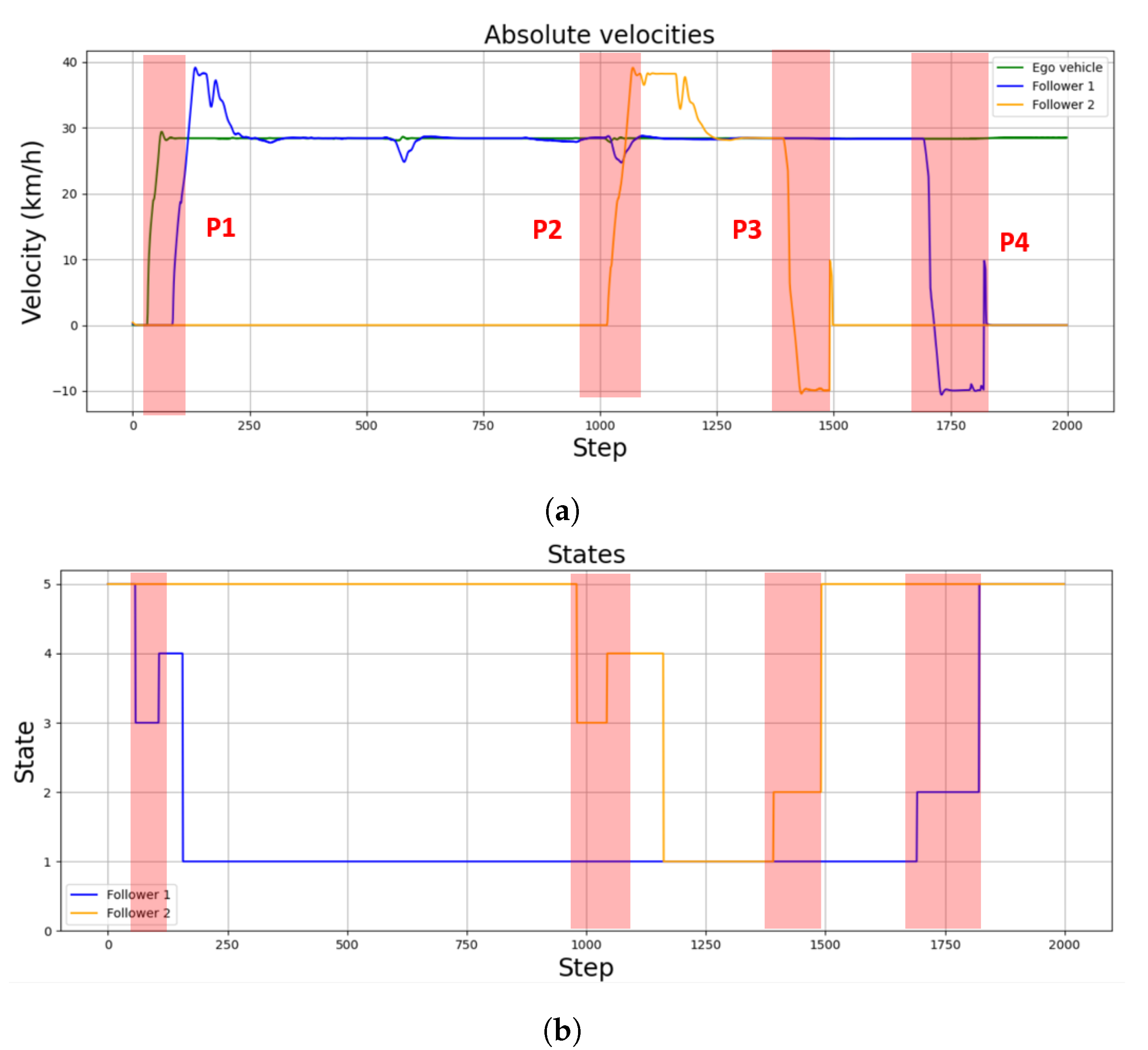 A Complete Framework for a Behavioral Planner with Automated Vehicles ...