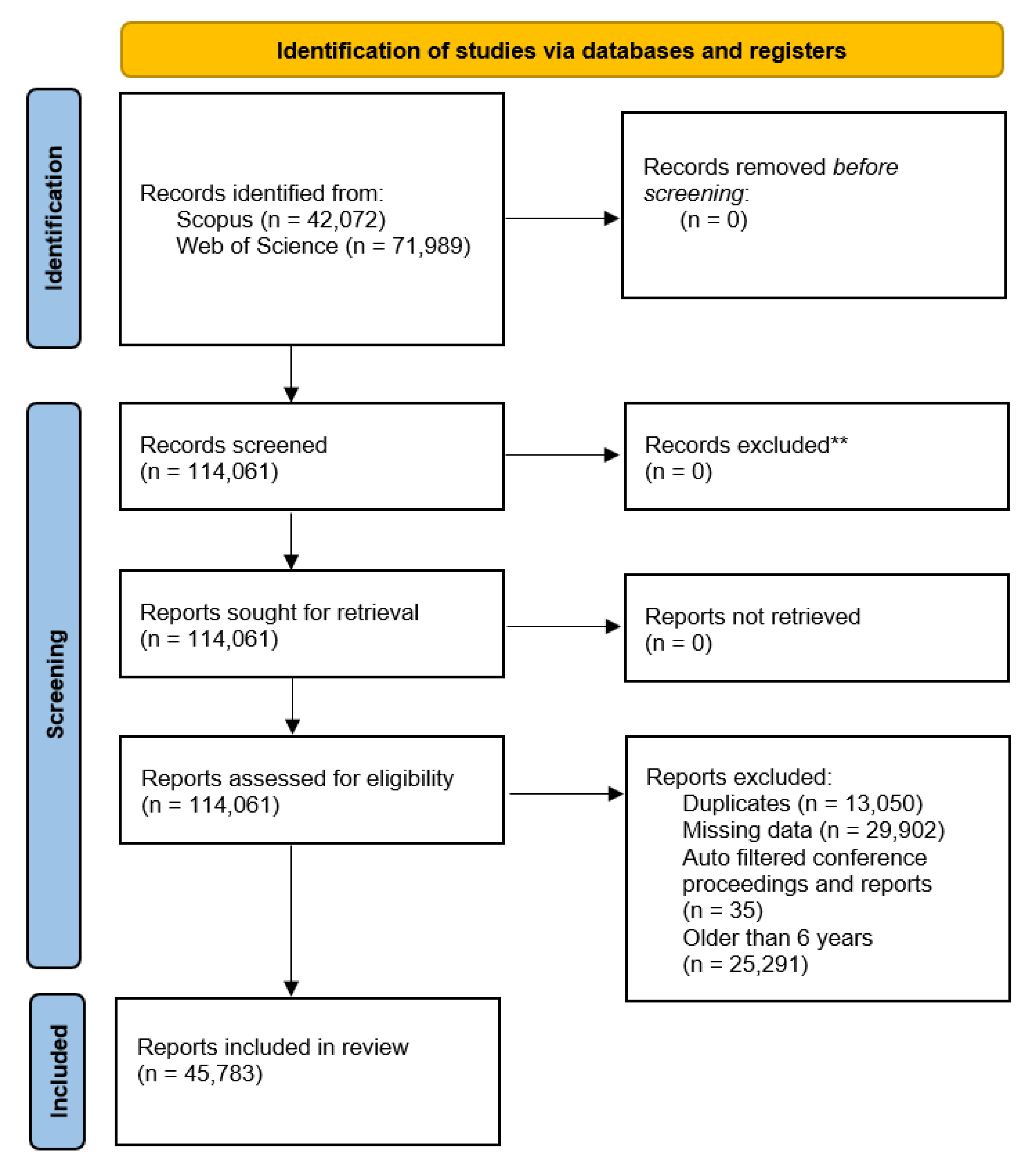 Machine Learning for Industry 4.0: A Systematic Review Using Deep ...
