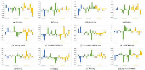 Sensors | Free Full-Text | Experiments on Adversarial Examples for Deep Learning Model Using ...