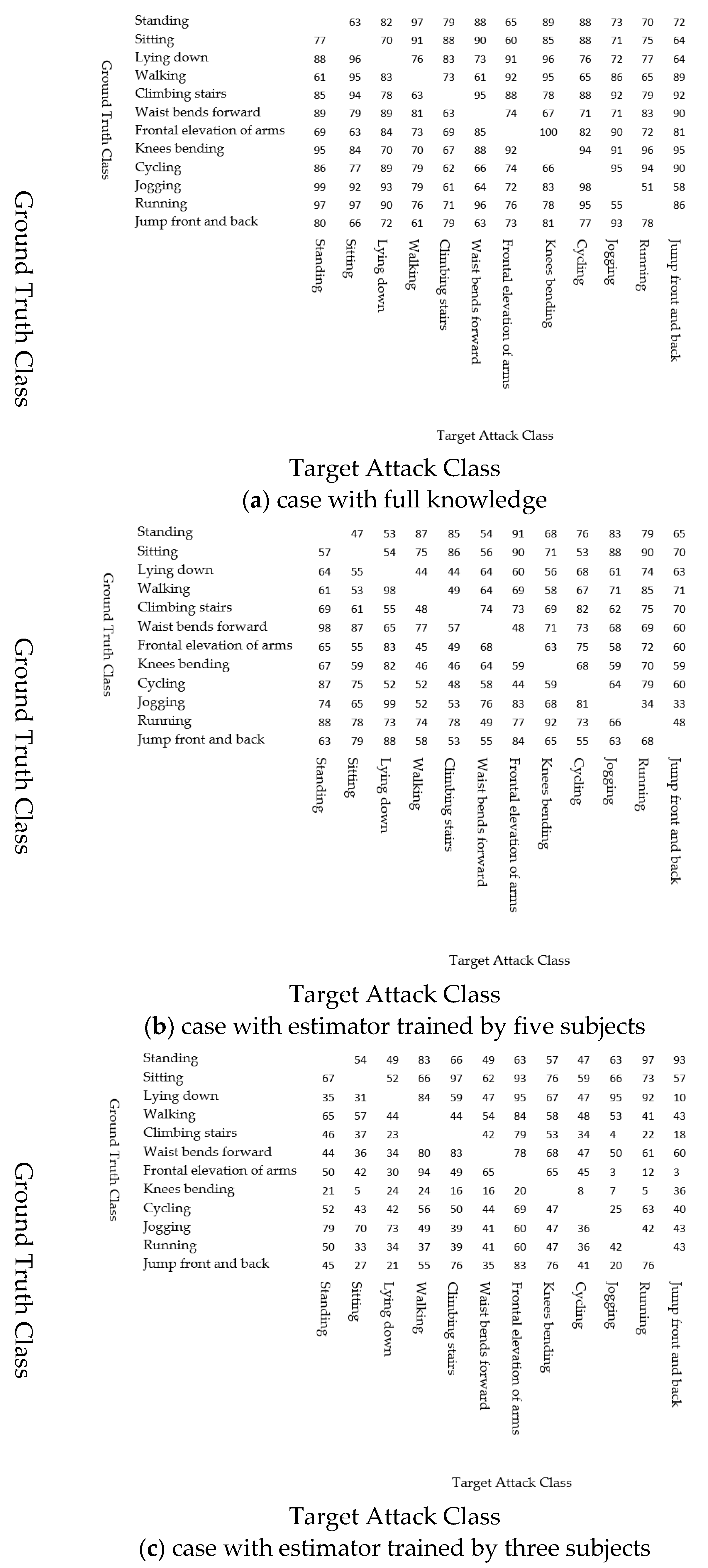 Sensors | Free Full-Text | Experiments on Adversarial Examples for Deep Learning Model Using ...