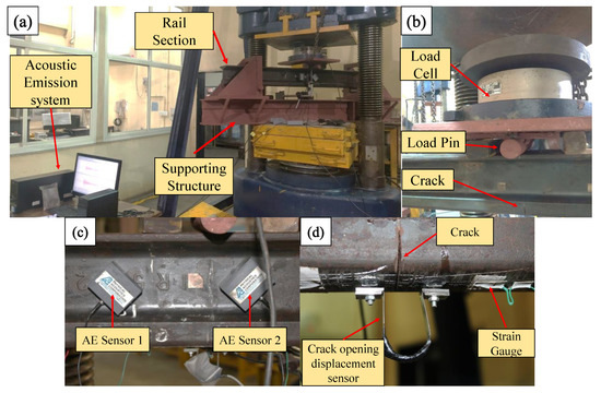 Quantitative Investigation of Acoustic Emission Waveform Parameters ...