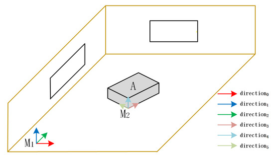 Robust Visual Odometry Leveraging Mixture of Manhattan Frames in Indoor ...