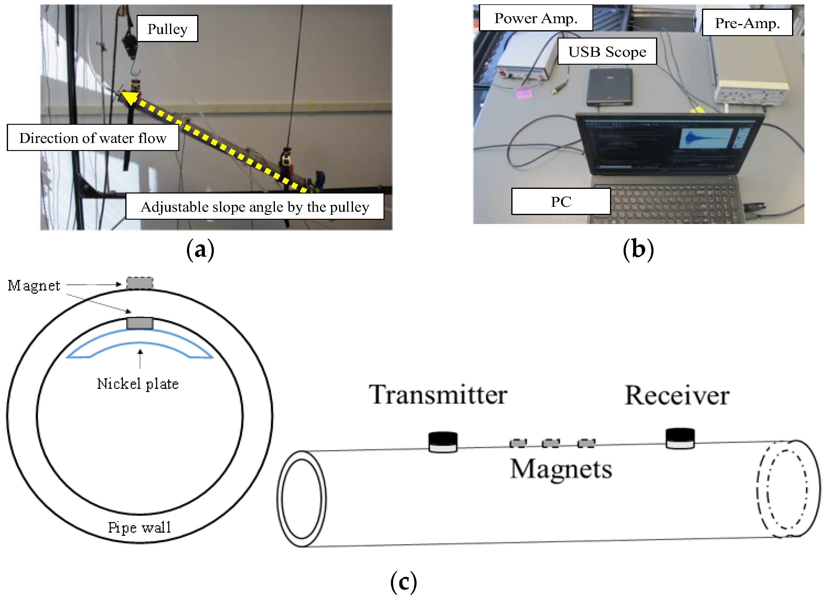Sensors | Free Full-Text | Ultrasonic Testing of Mechanical Changes in ...