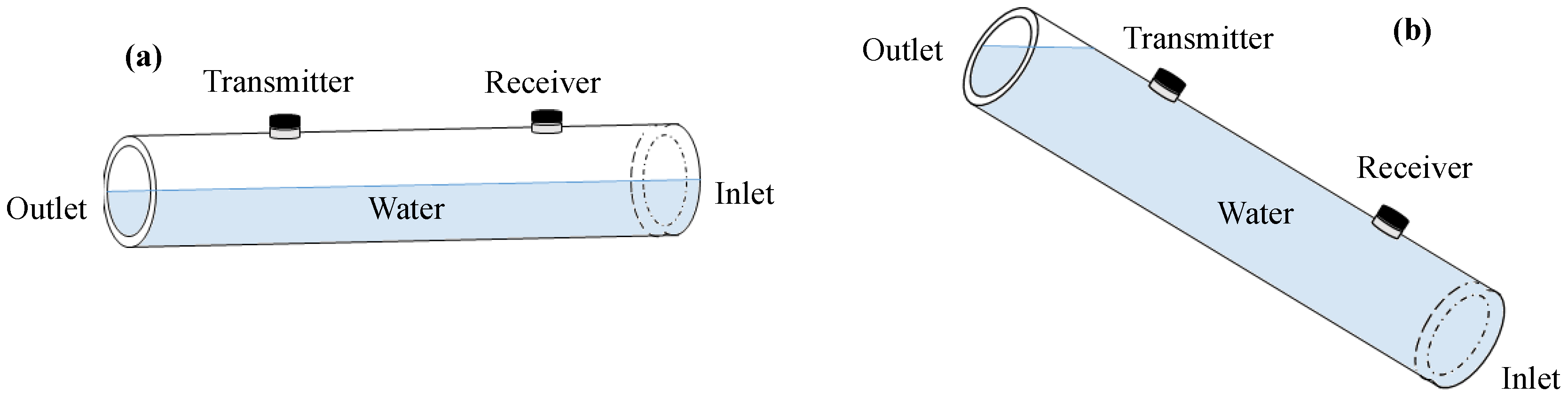 Sensors | Free Full-Text | Ultrasonic Testing of Mechanical Changes in ...