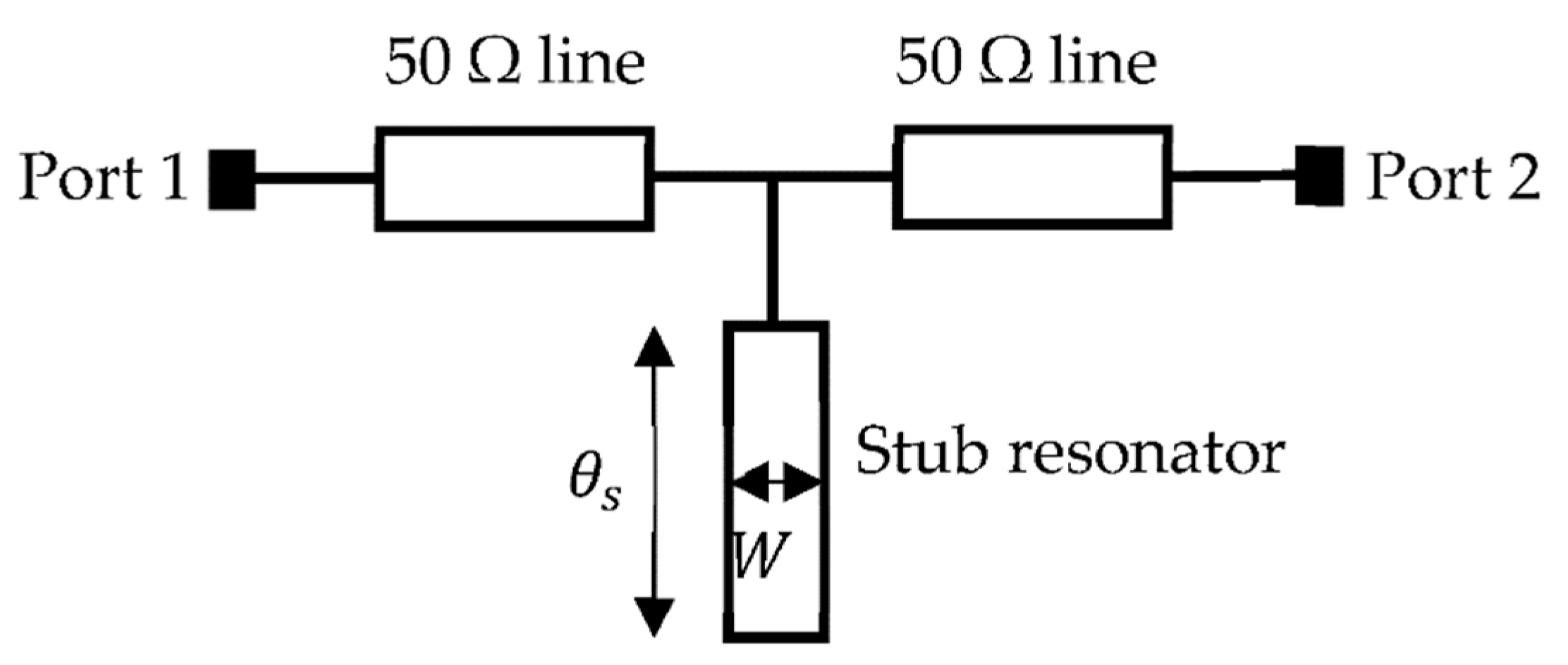 A Highly Sensitive Molecularly Imprinted Polymer (MIP)-Coated Microwave ...