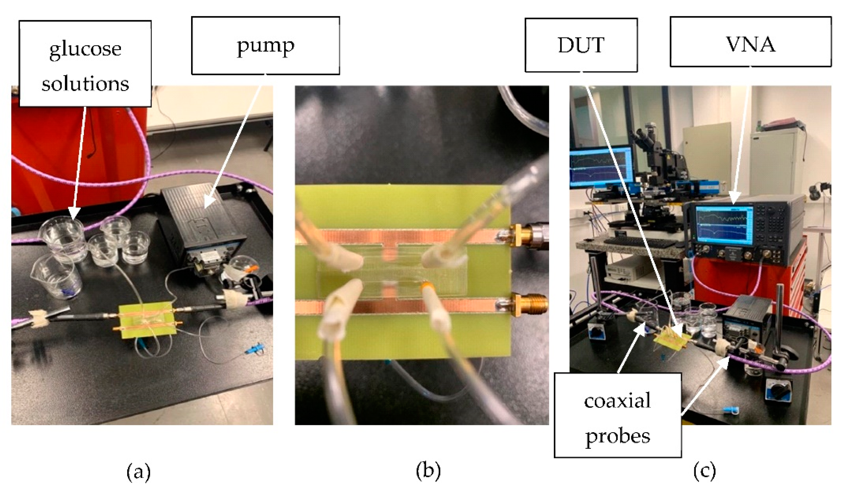 A Highly Sensitive Molecularly Imprinted Polymer (MIP)-Coated Microwave ...