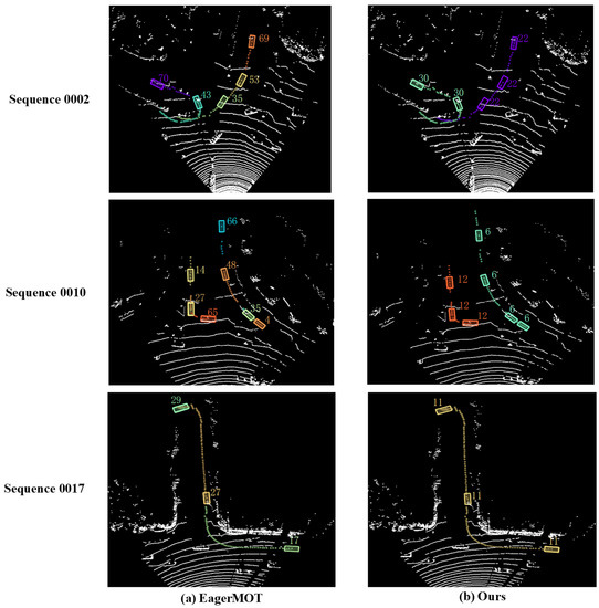 MSA-MOT: Multi-Stage Association for 3D Multimodality Multi-Object Tracking