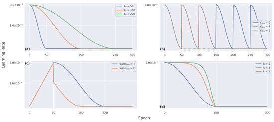 V2ReID: Vision-Outlooker-Based Vehicle Re-Identification