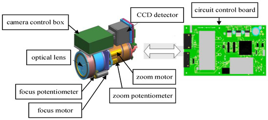 Sensors | Free Full-Text | A Novel Fuzzy Controller for Visible-Light ...
