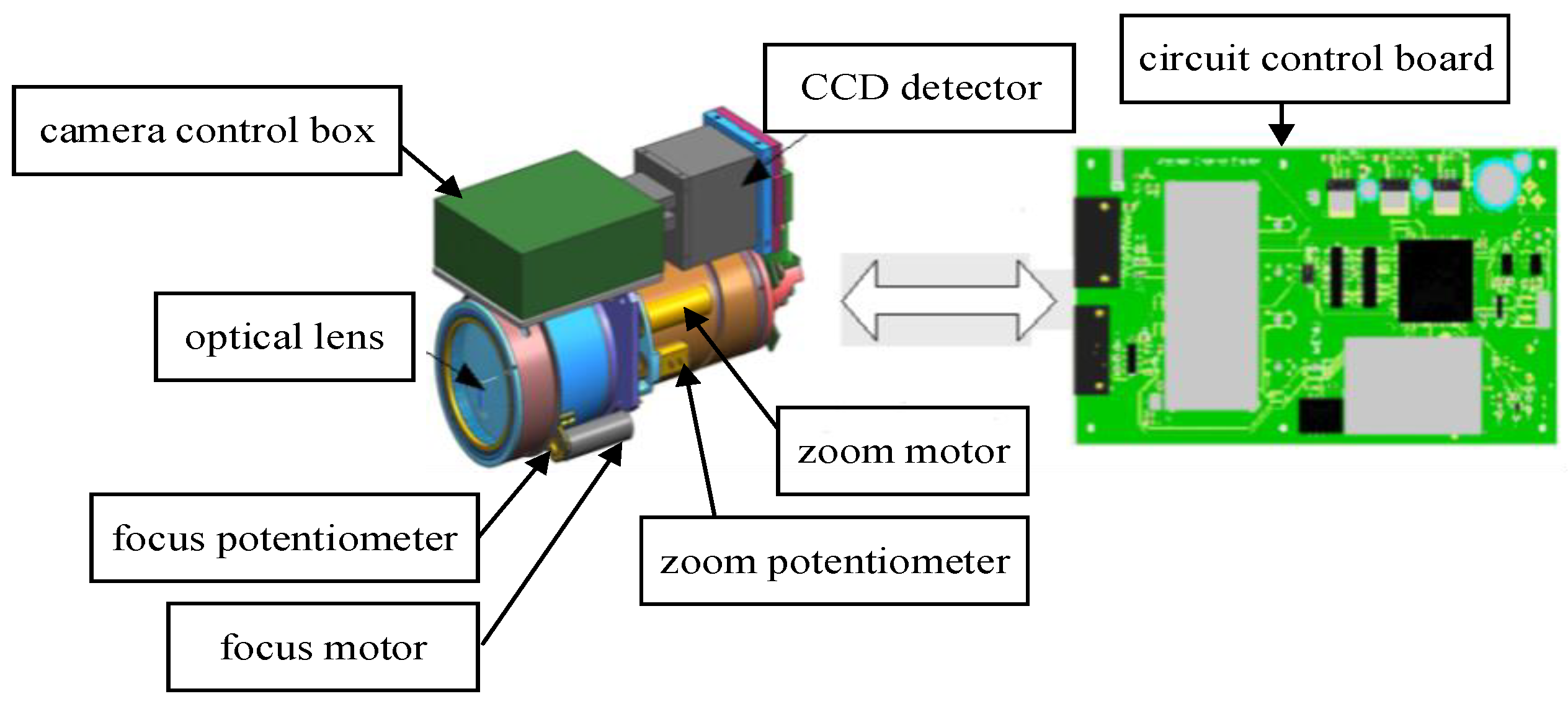 Sensors | Free Full-Text | A Novel Fuzzy Controller for Visible-Light ...
