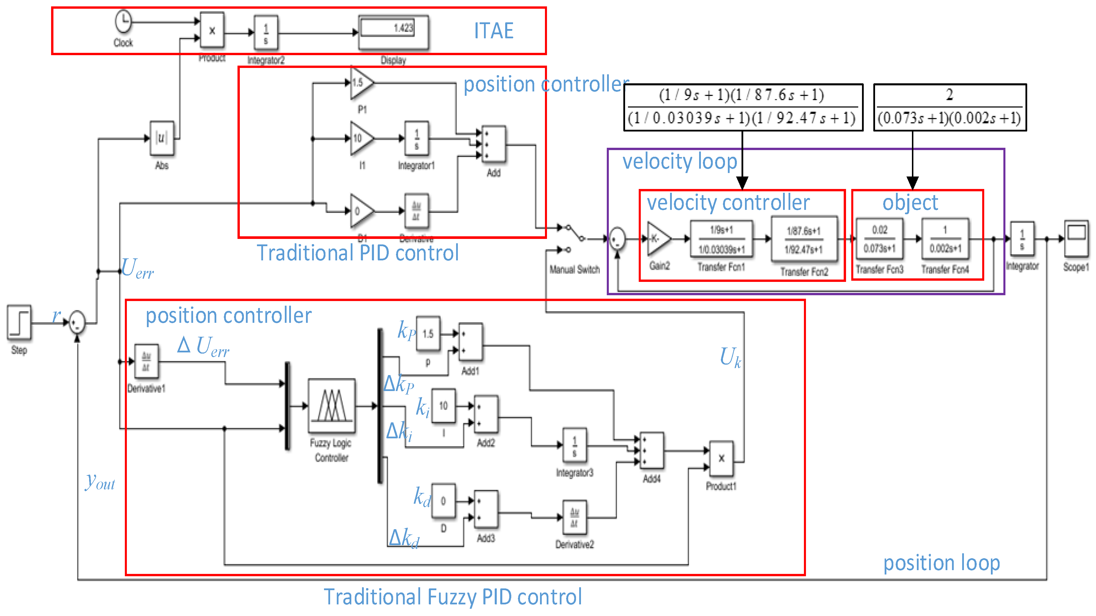 Sensors | Free Full-Text | A Novel Fuzzy Controller for Visible-Light Camera Using RBF-ANN ...