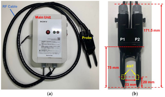 Low-Error Soil Moisture Sensor Employing Spatial Frequency Domain ...