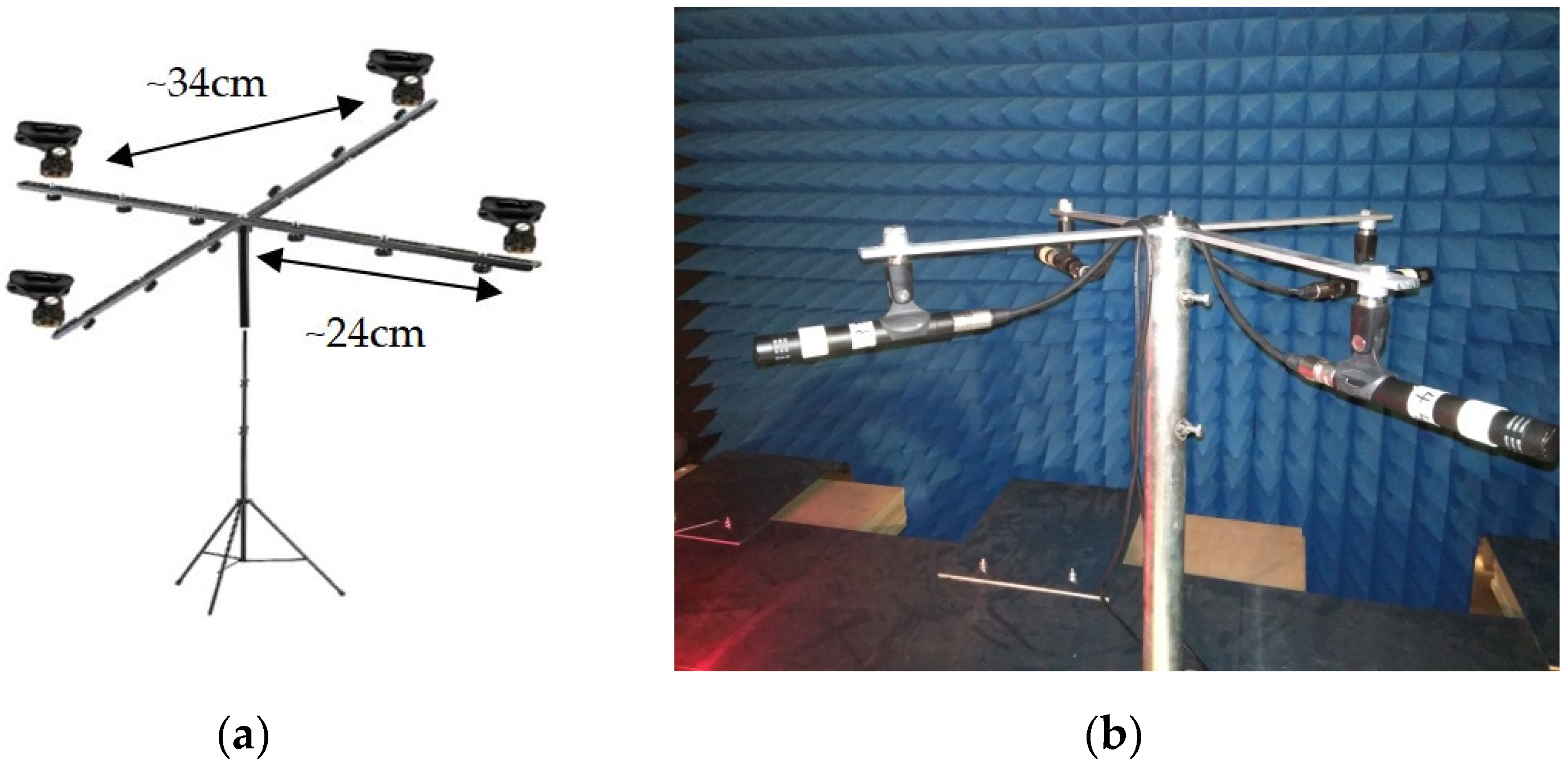 Small UAS Online Audio DOA Estimation and Real-Time Identification ...