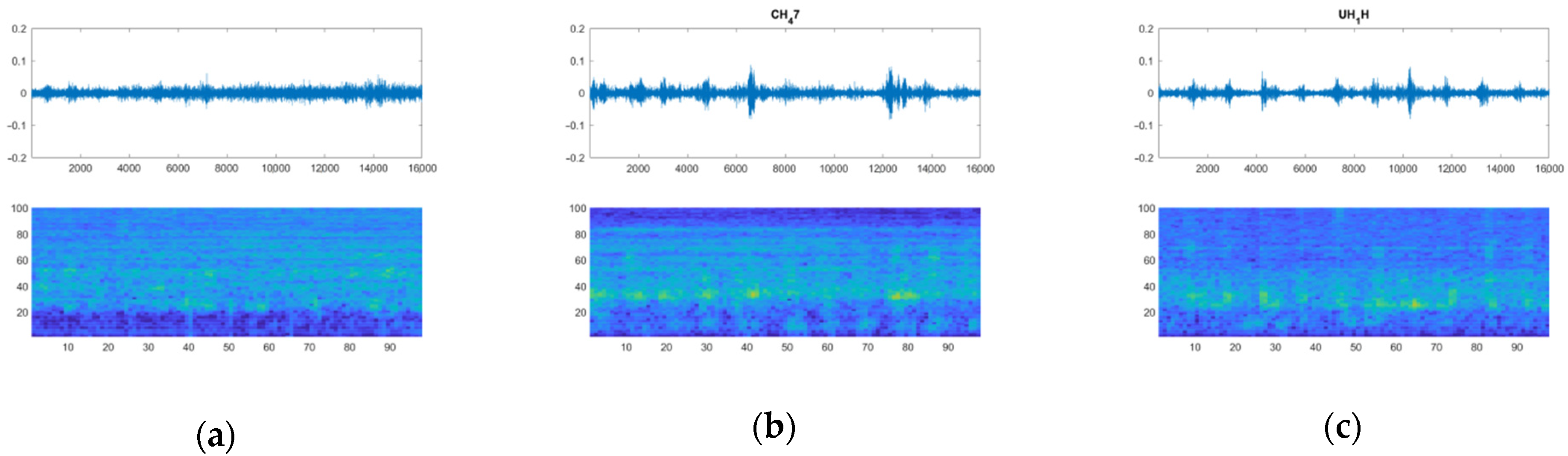 Small UAS Online Audio DOA Estimation and Real-Time Identification ...