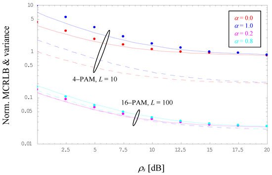 Data-Aided SNR Estimation for Bandlimited Optical Intensity Channels