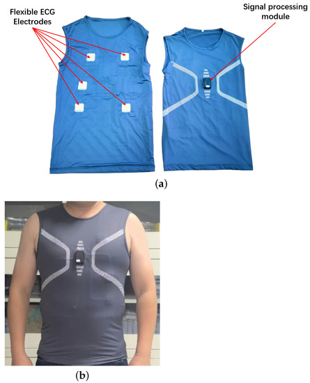 Gated Recurrent Unit Network for Psychological Stress Classification ...