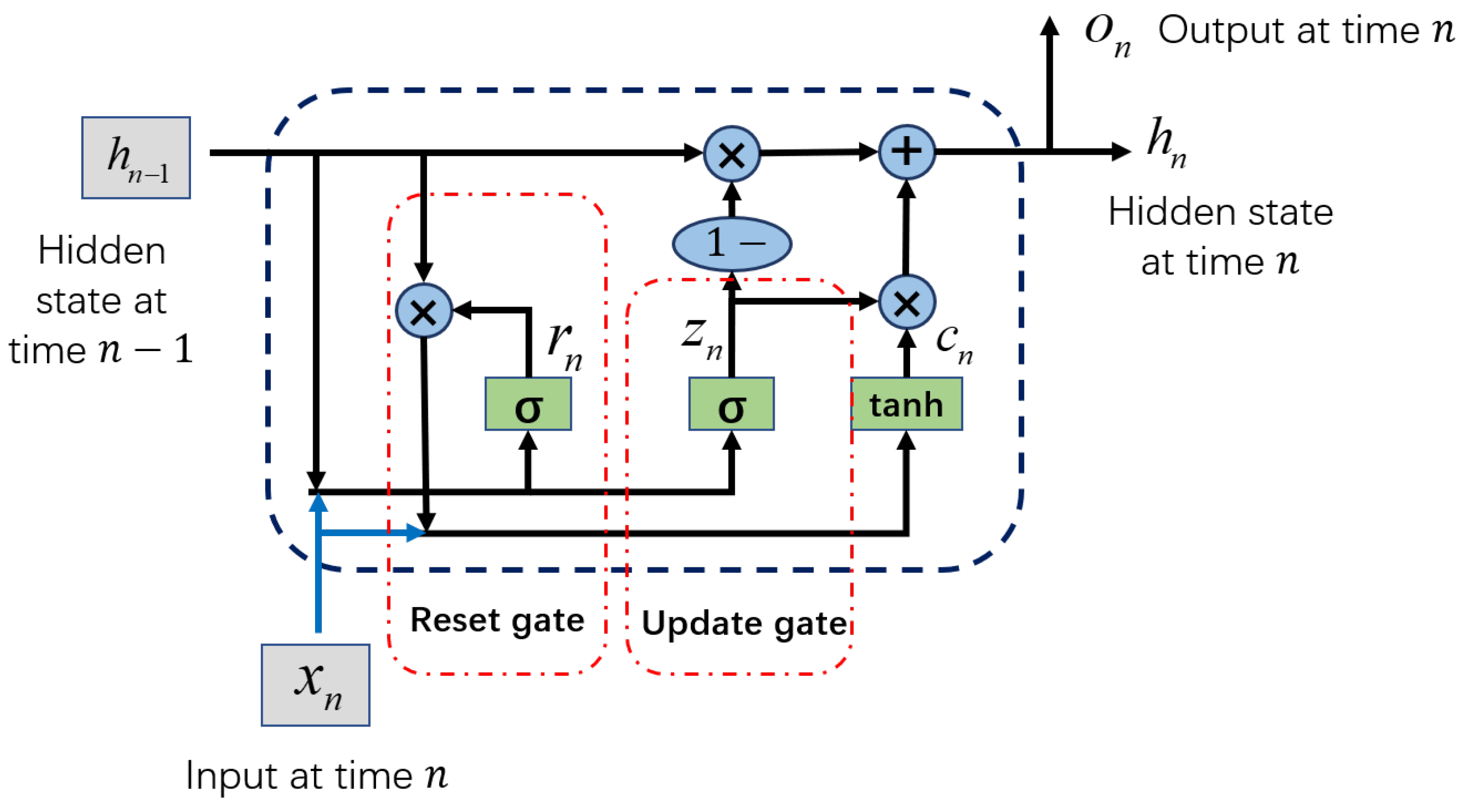 Gated Recurrent Unit Network for Psychological Stress Classification ...