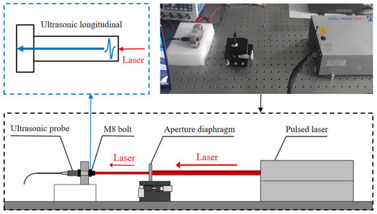Evaluation of Axial Preload in Different-Frequency Smart Bolts by Laser ...