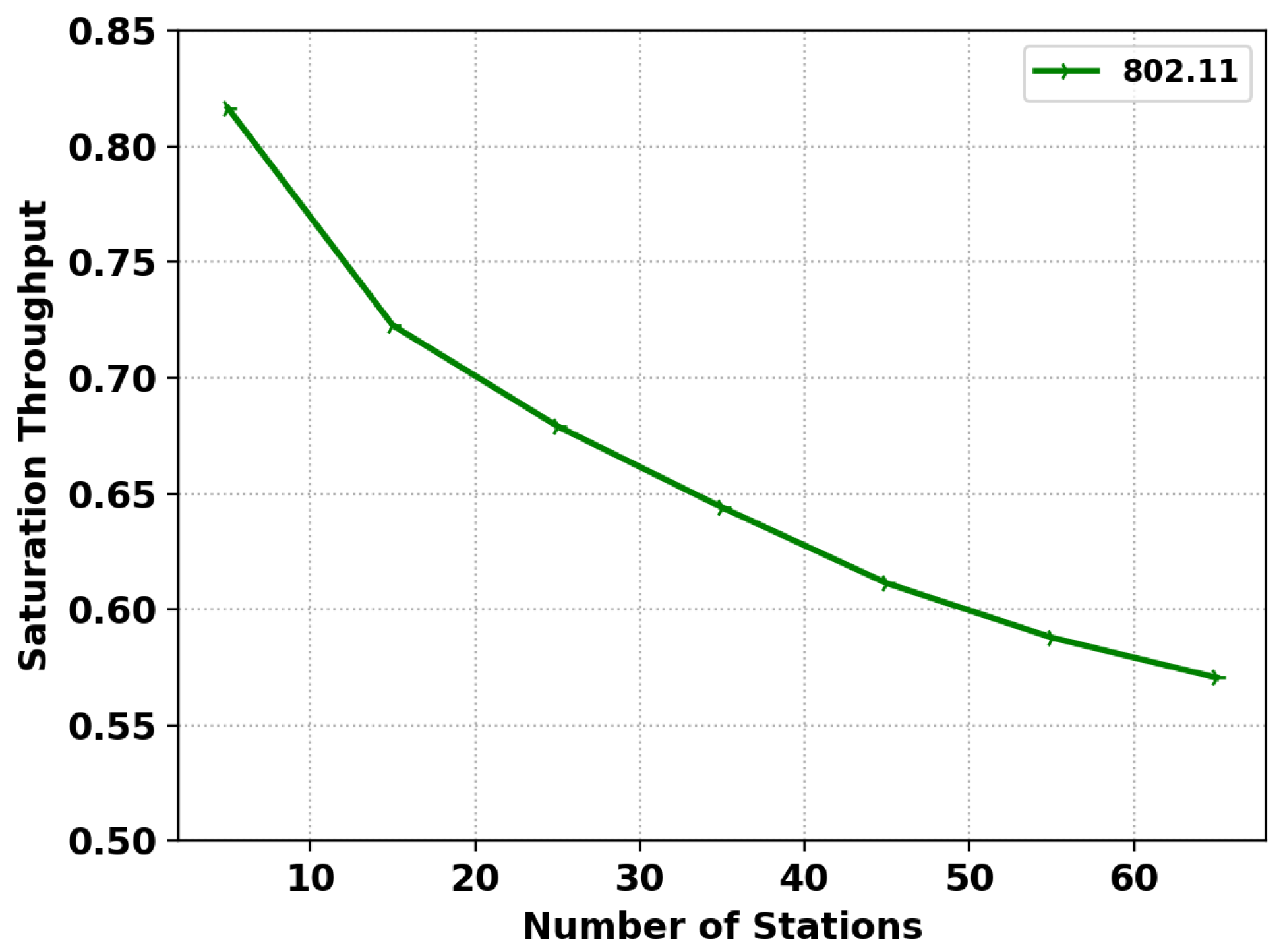 Sensors | Free Full-Text | An Adaptive and Spectrally Efficient Multi ...